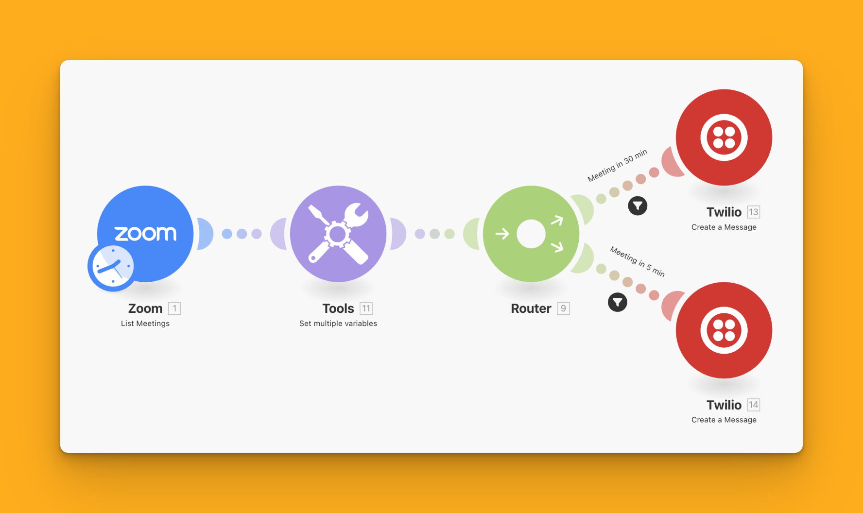 30+ Ideas for Automating your Work & Life - by Greg Rog