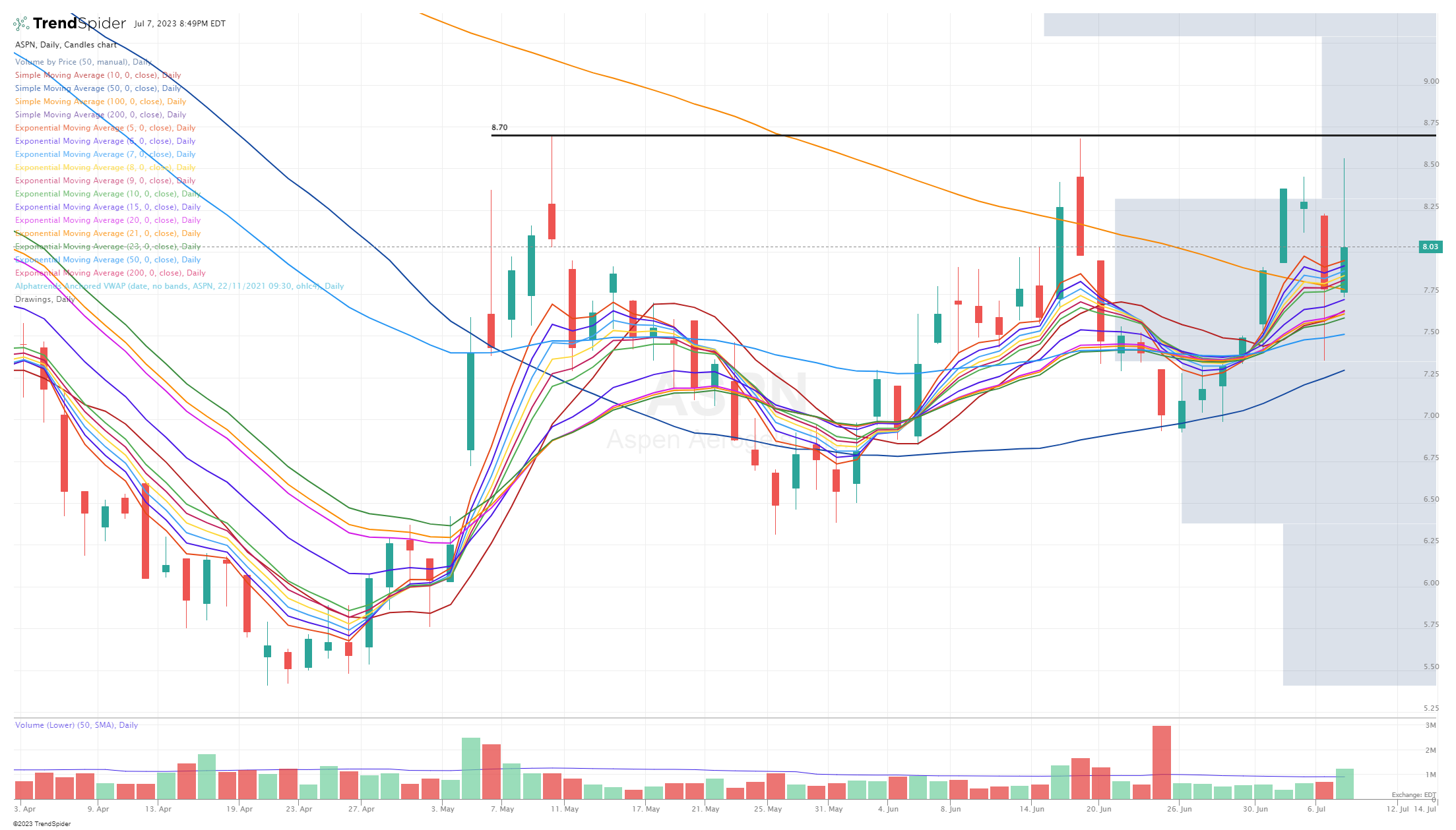Part 2: Deep dive on Aspen Aerogels ($ASPN)