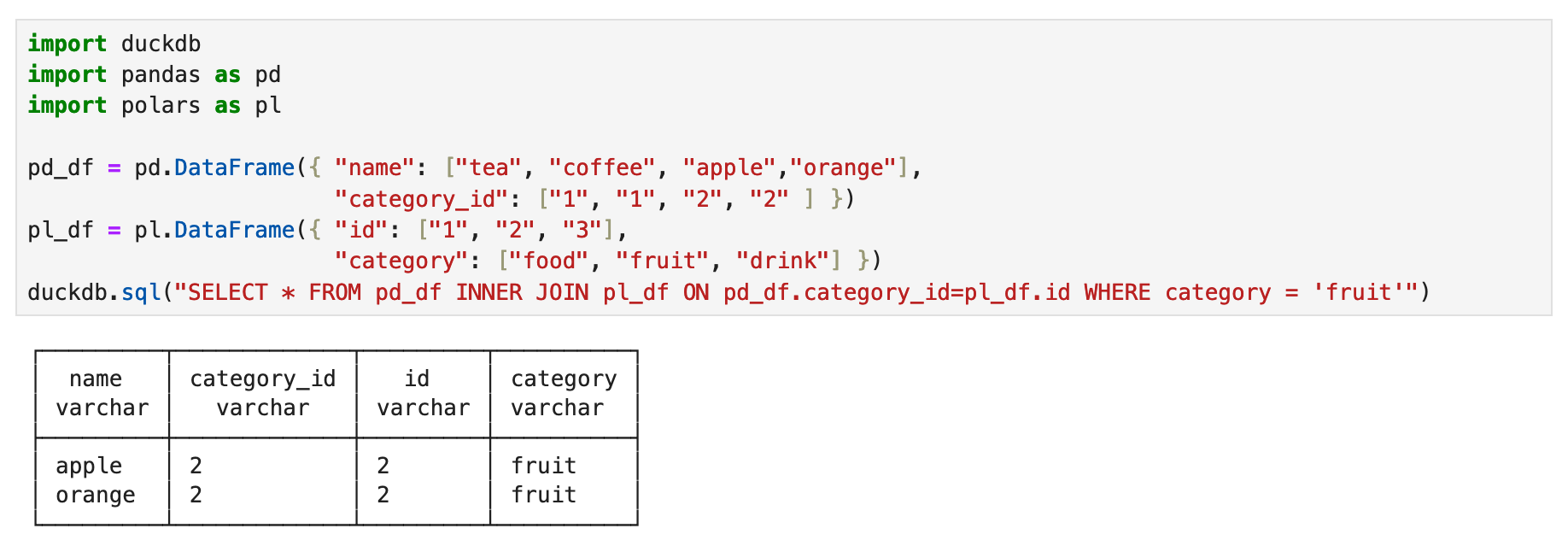 DuckDB Beyond the Hype - by Alireza Sadeghi