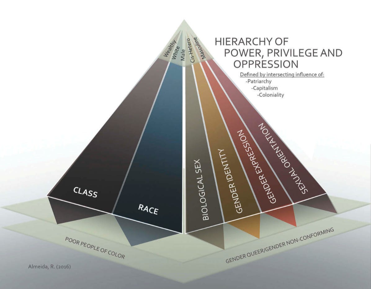 The Rainbow Blob - by Michael Nayna - The Process
