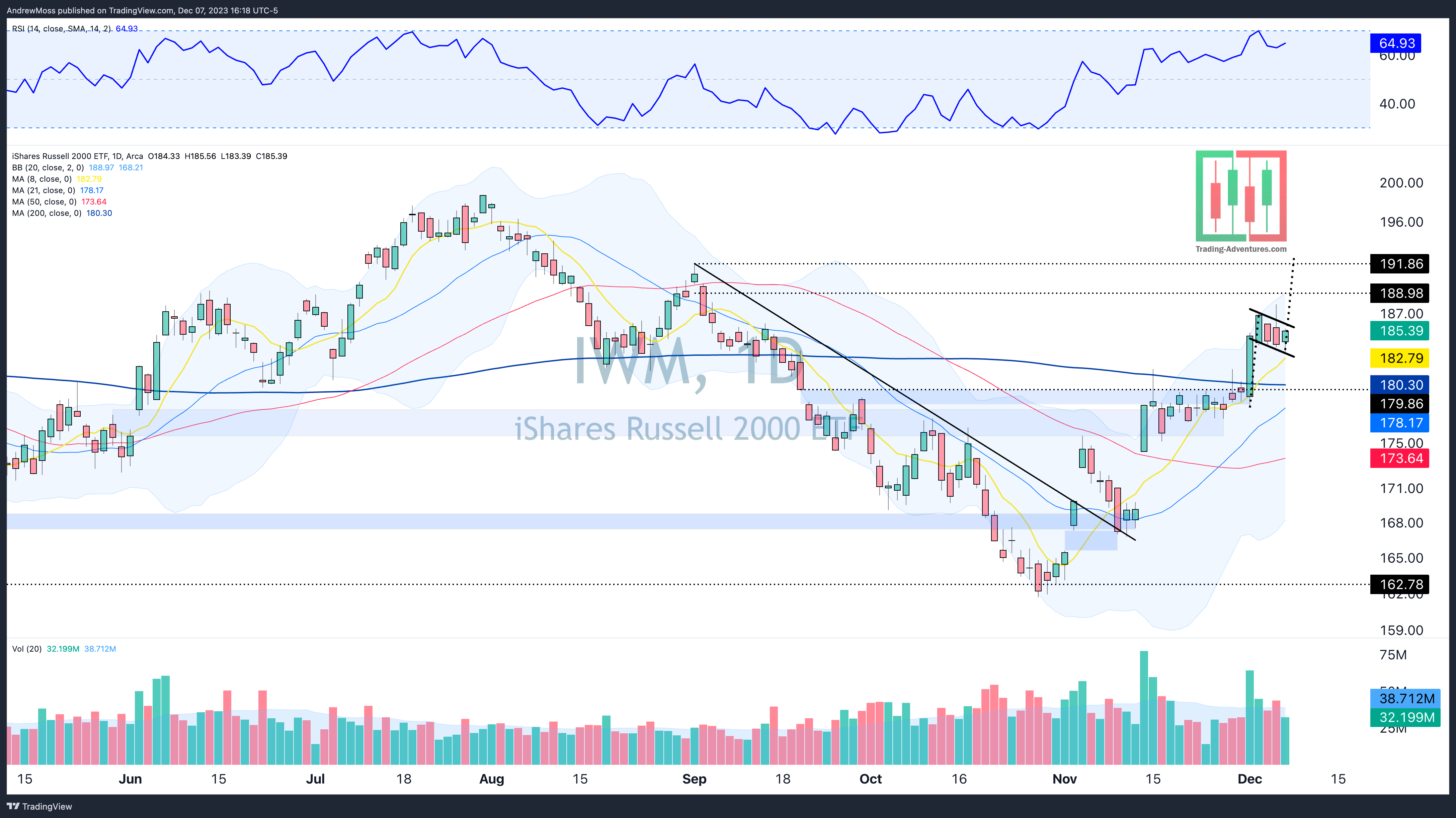 Stocks In A Box - Trading Adventures