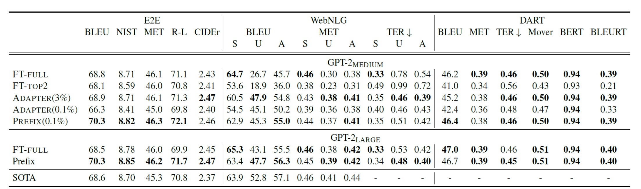 Edge 339: What is Prefix-Tuning - by Jesus Rodriguez