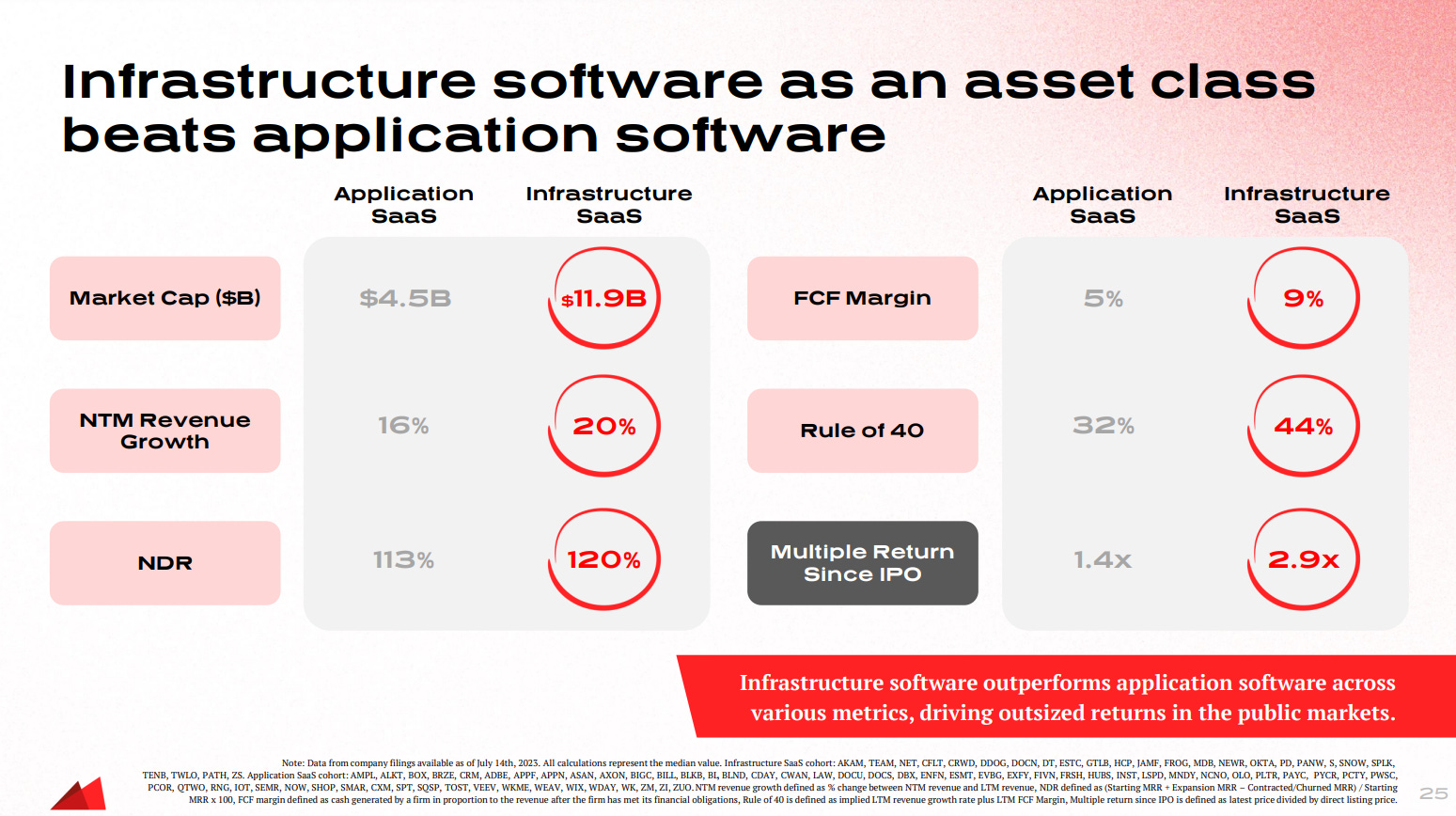 Breaking down the InfraRed Report - by Sai Senthilkumar