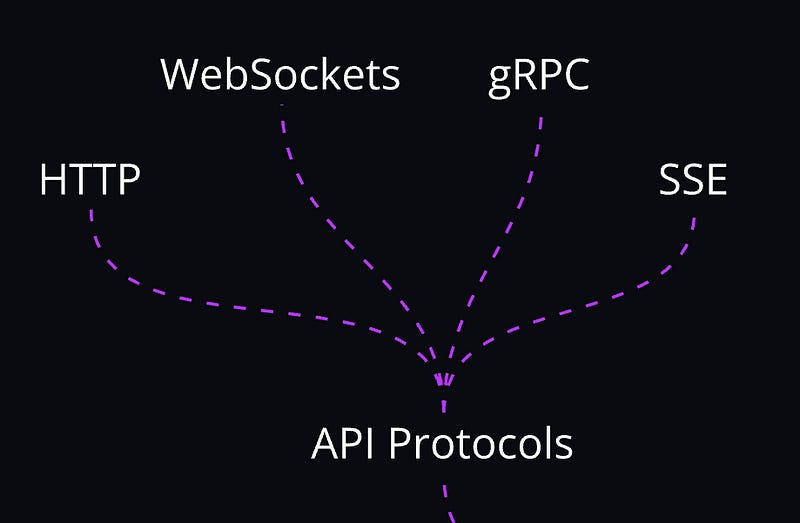 Backend Developer Roadmap 2025: The Complete Guide