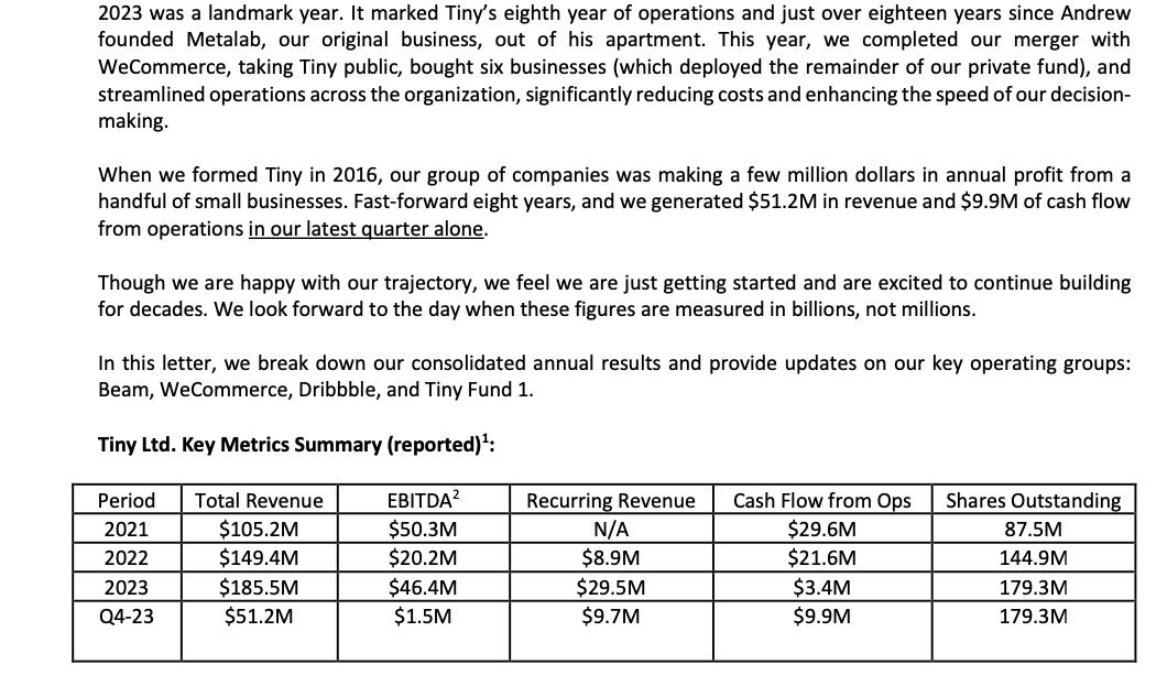 Tiny Ltd: A Collection of Lousy Internet Companies