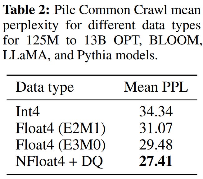 Quantize And Fine Tune Llms With Gptq Using Transformers And Trl
