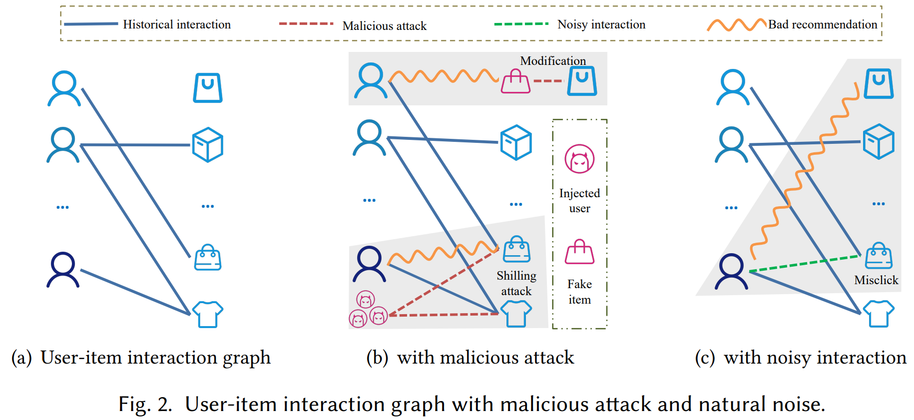 Pre-Trained Recommender Models via Universal User and Item ...