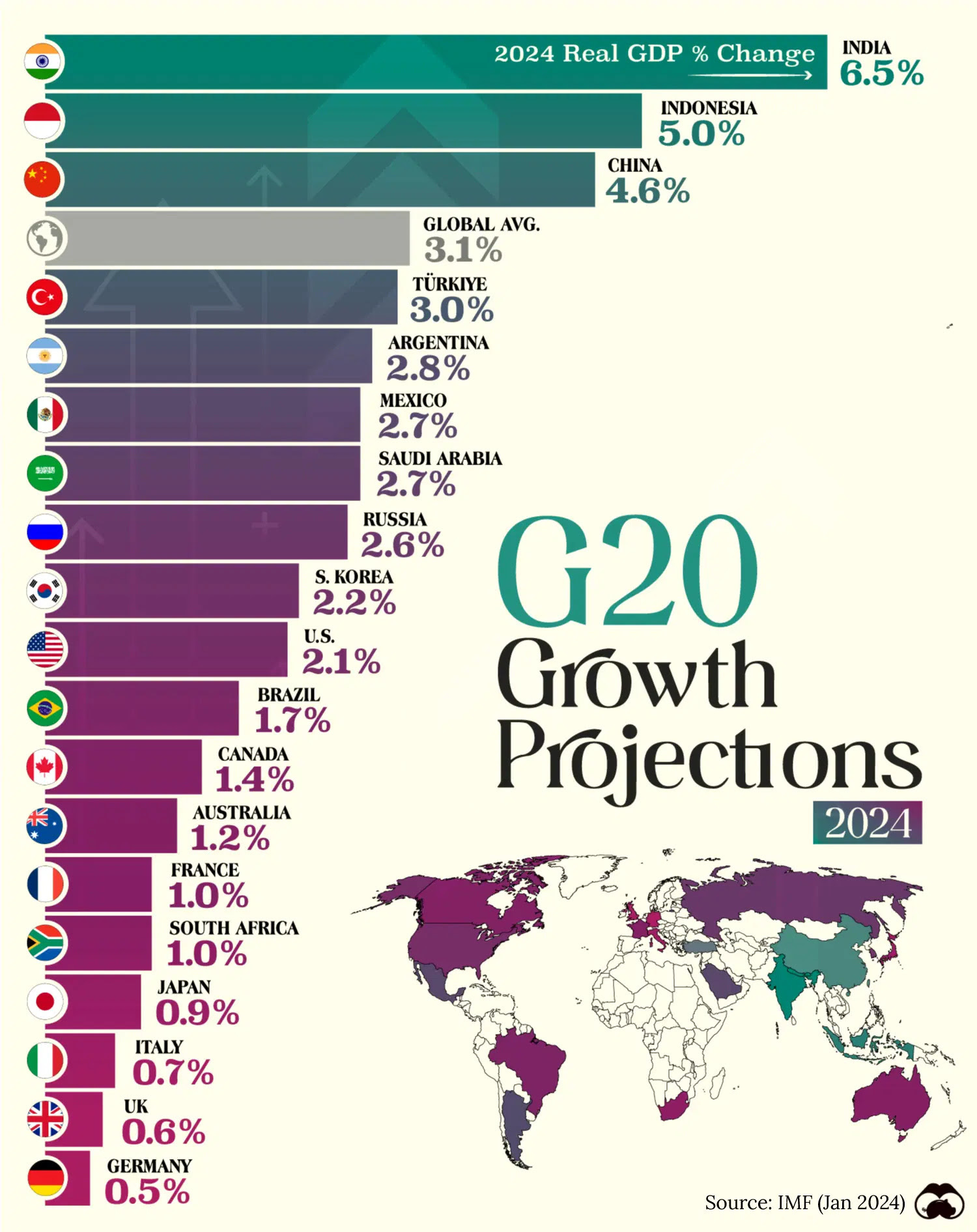 Global Business Week: G20 Growth Projections For 2024