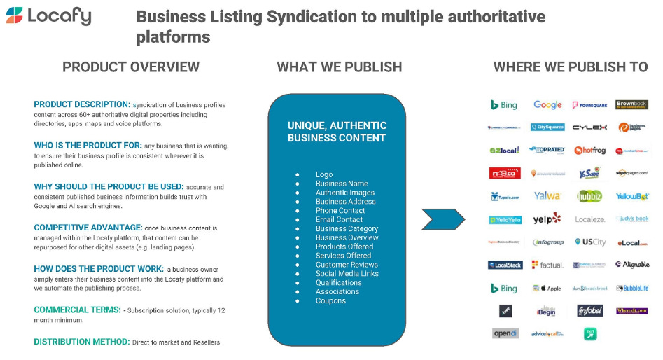 A Primer On Locafy - Shareholdersunite Essentials