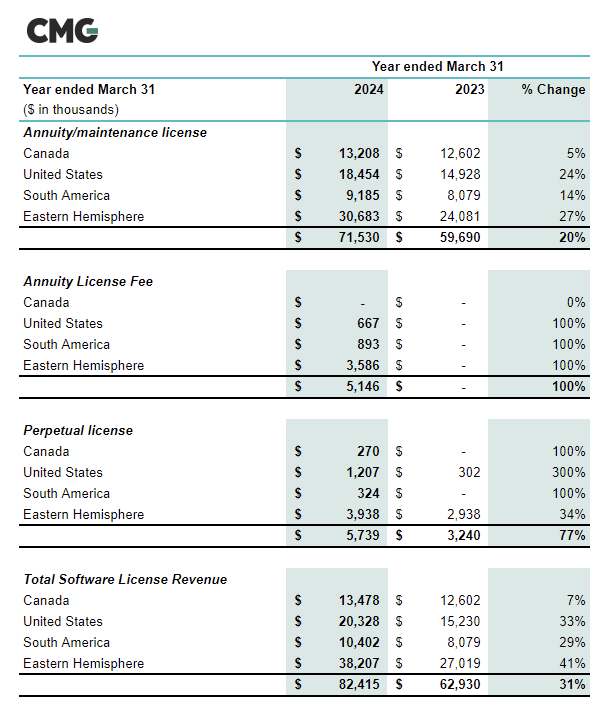 Computer Modelling Group - Seeking Winners
