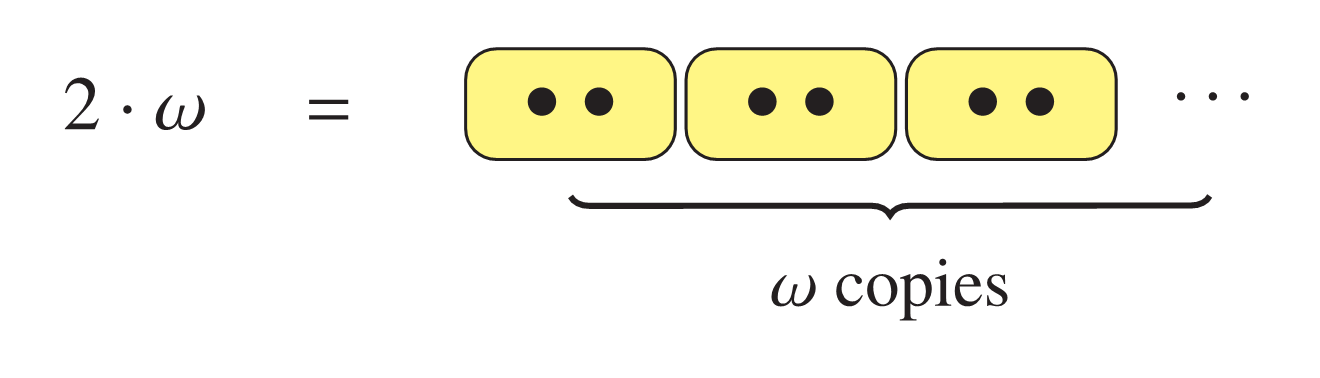 How to count - by Joel David Hamkins - Infinitely More