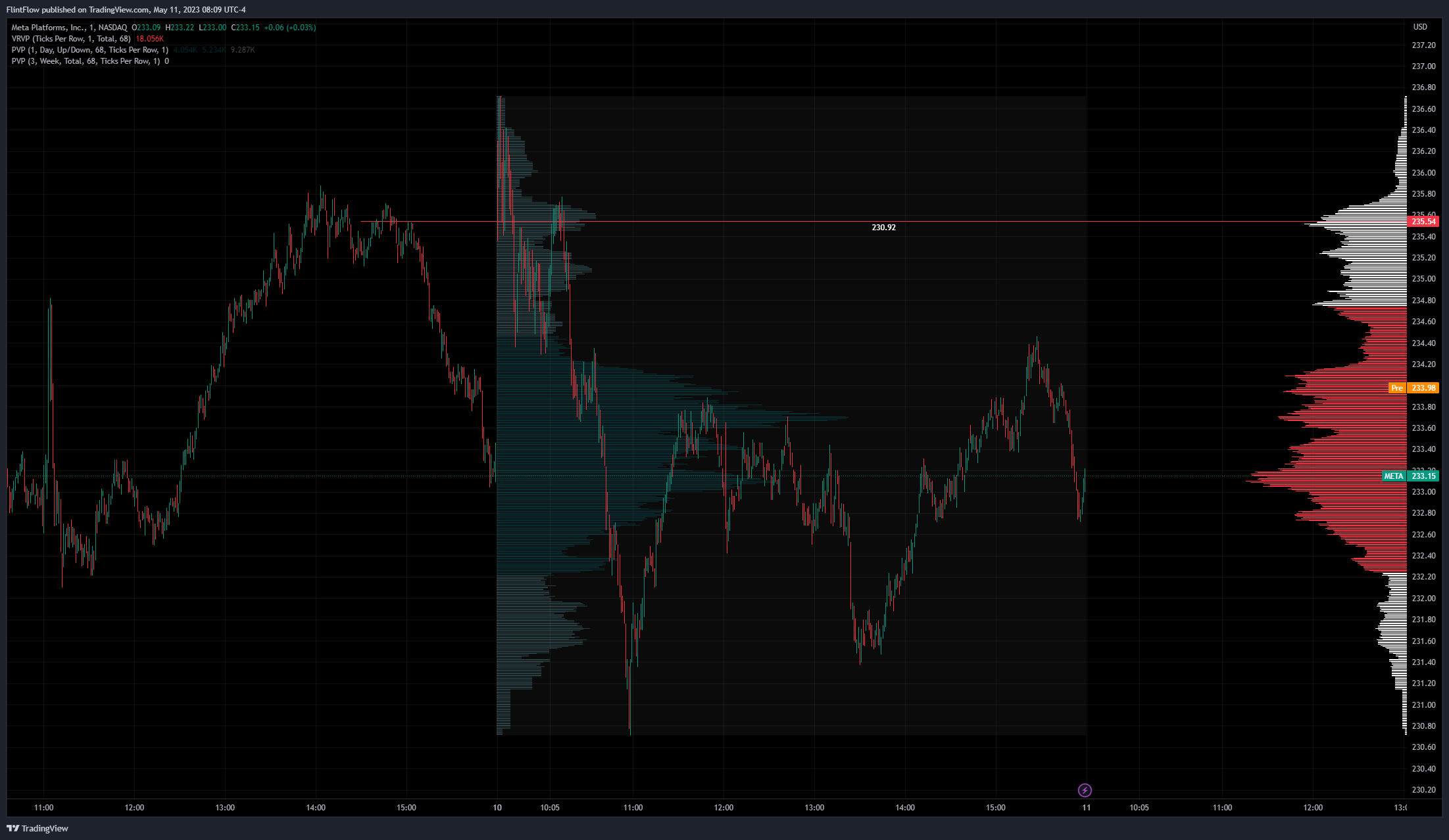 Daily Plan 5/11/23 - Flint Flow