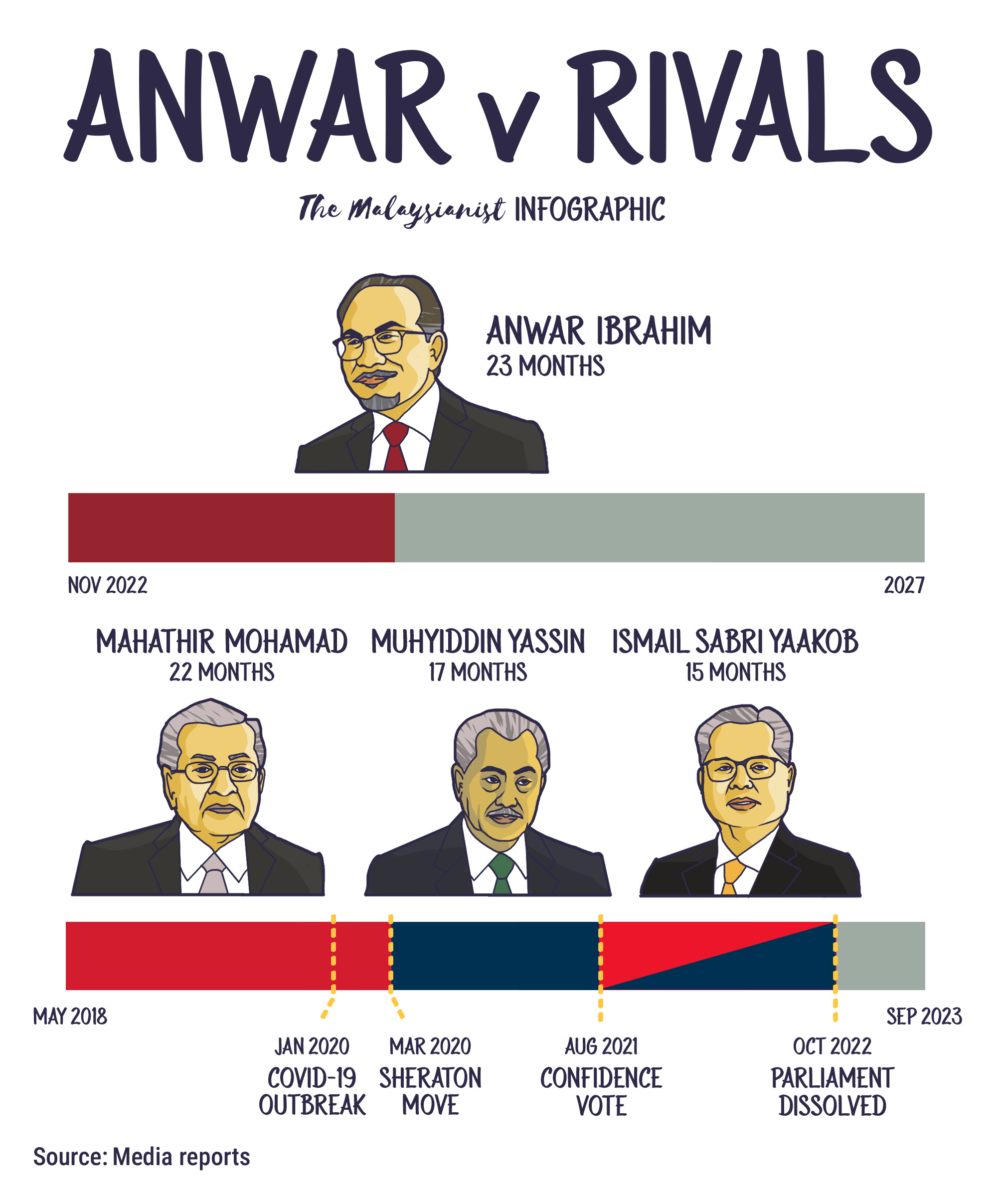 Anwar at Month 23 - by Emmanuel Samarathisa