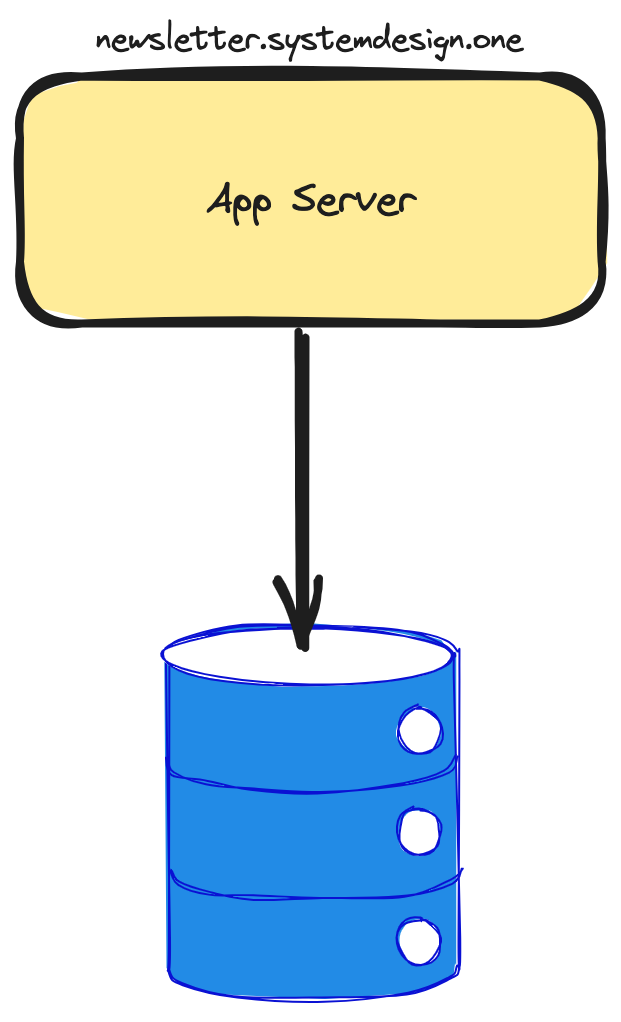 Scalable Software Architecture - by Neo Kim