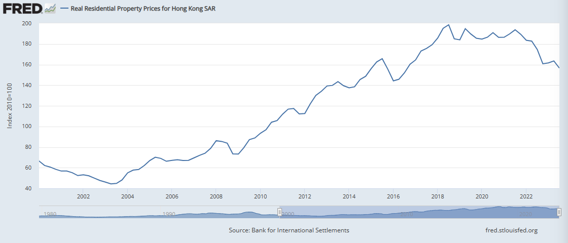 Evidenced Based Analysis of Real Residential Property Price Indices Vs ...