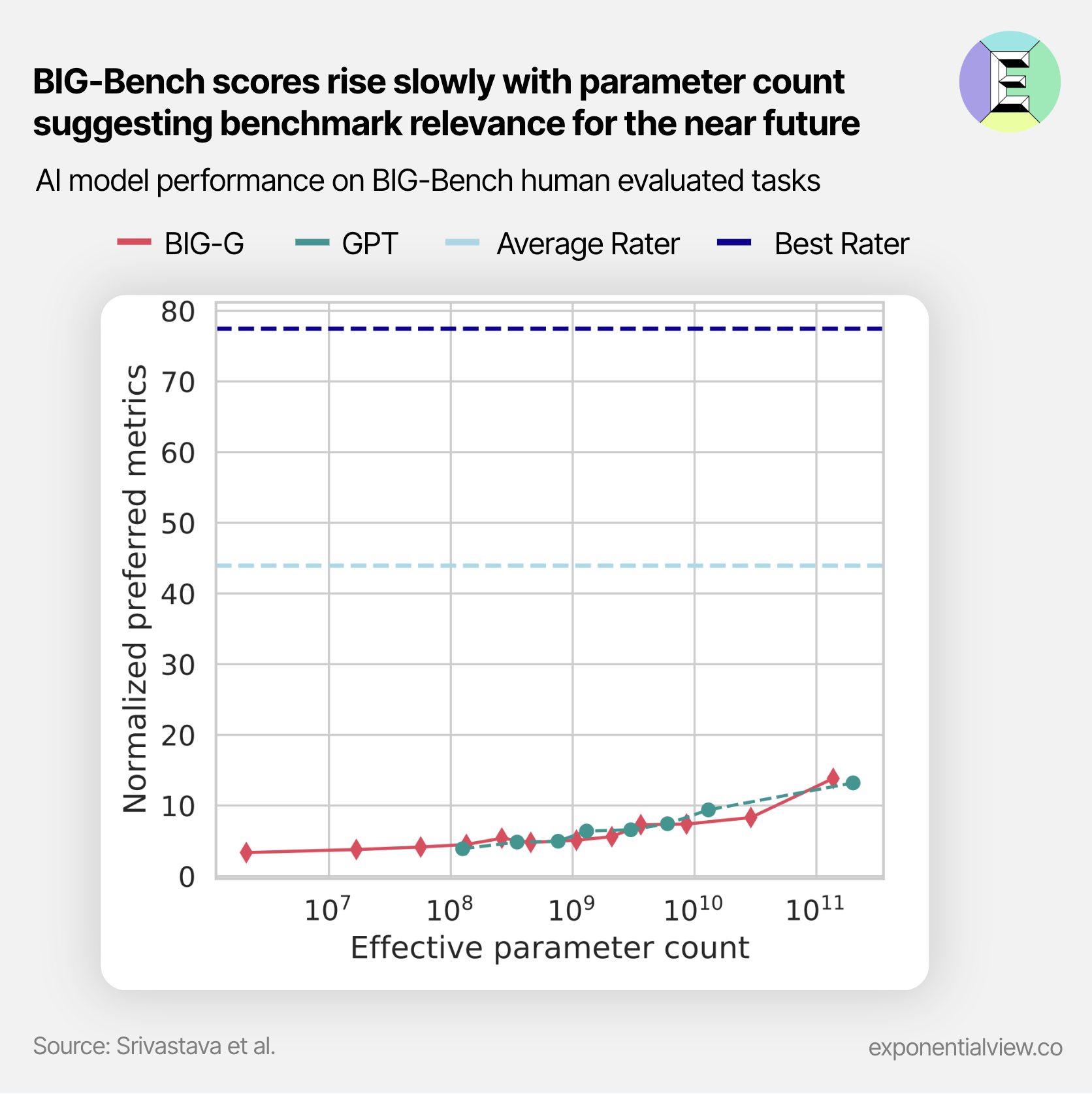 📈 Chartpack: Measuring AI (3/3)