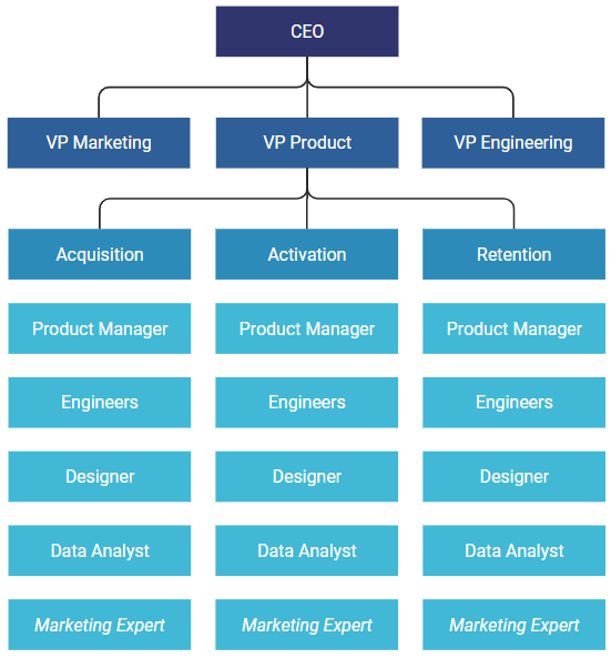 Product-Led Growth 101, Part 1/2 - by Paweł Huryn