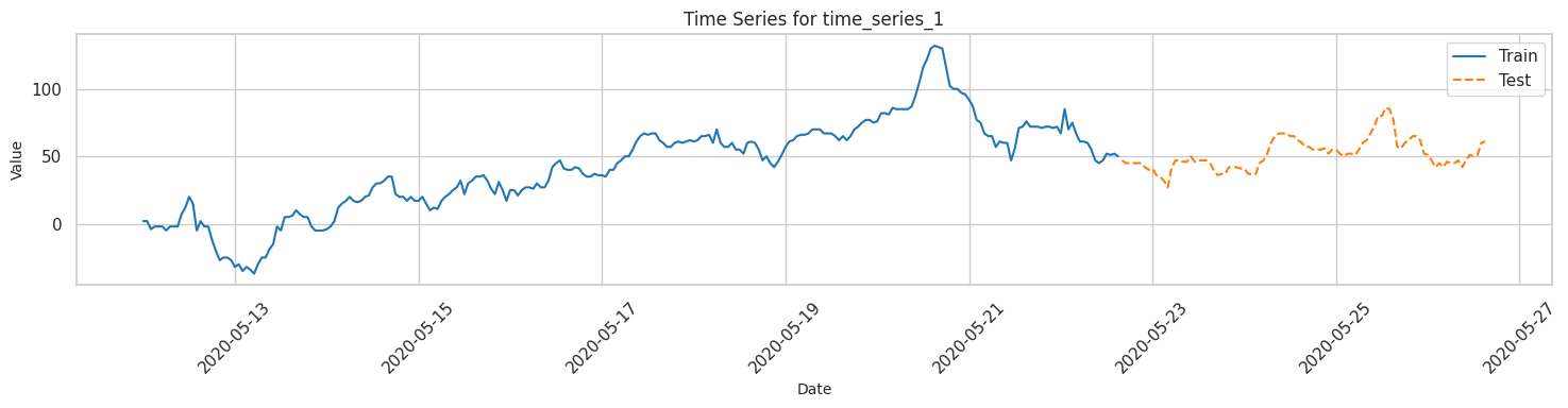 TIME-MOE: A Tutorial to Zero-Shot Forecasting with Mixture-of-Experts
