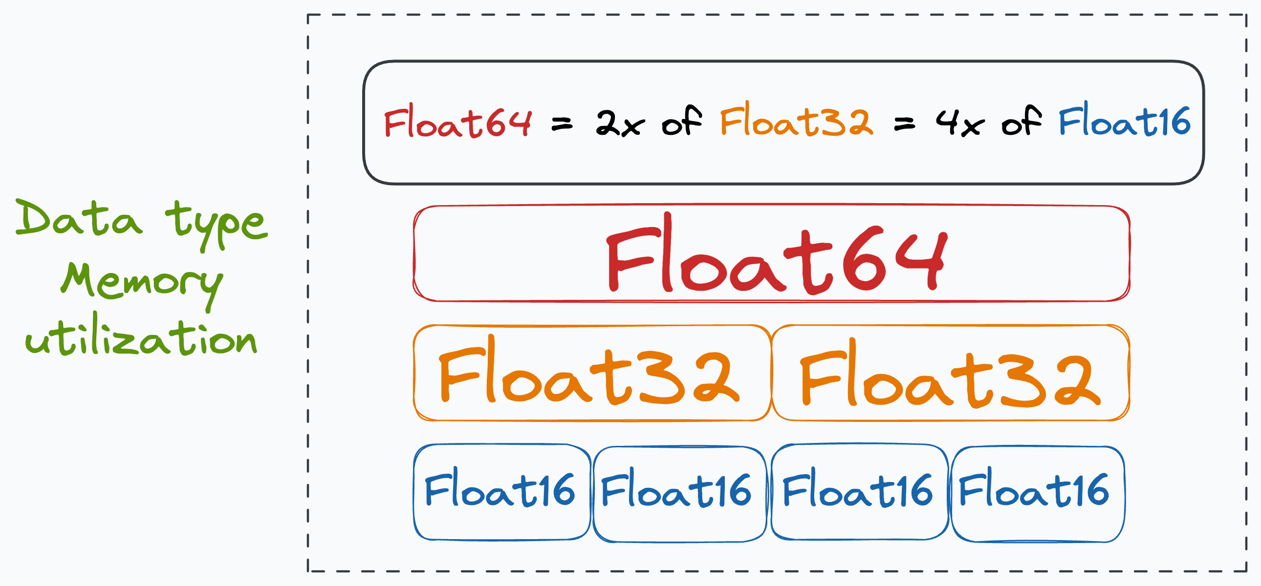 Mixed Precision Training - by Avi Chawla