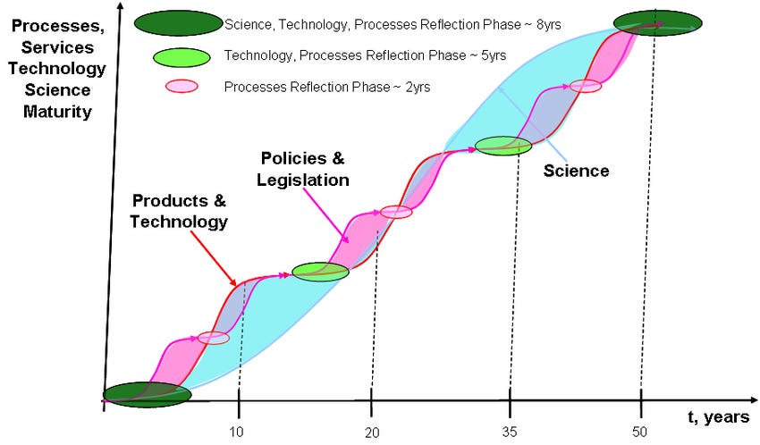 Decisions, Decisions: Accelerating Tech Adoption With AI