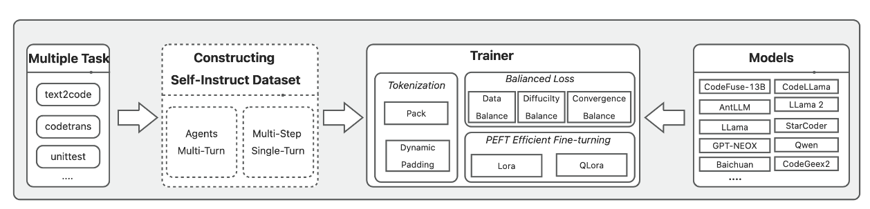 Mftcoder Beats Gpt 4 On Humaneval