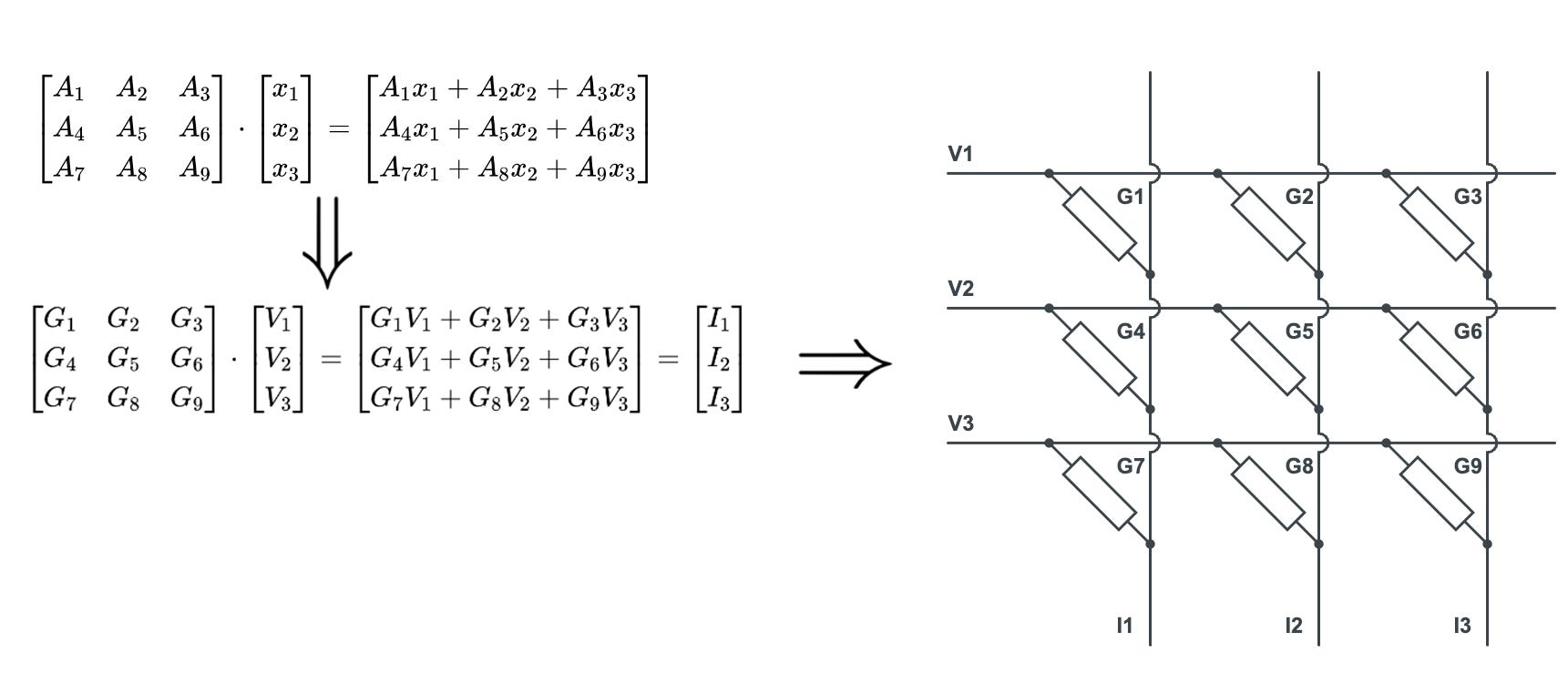 In-Memory Computing and Analog Chips for AI