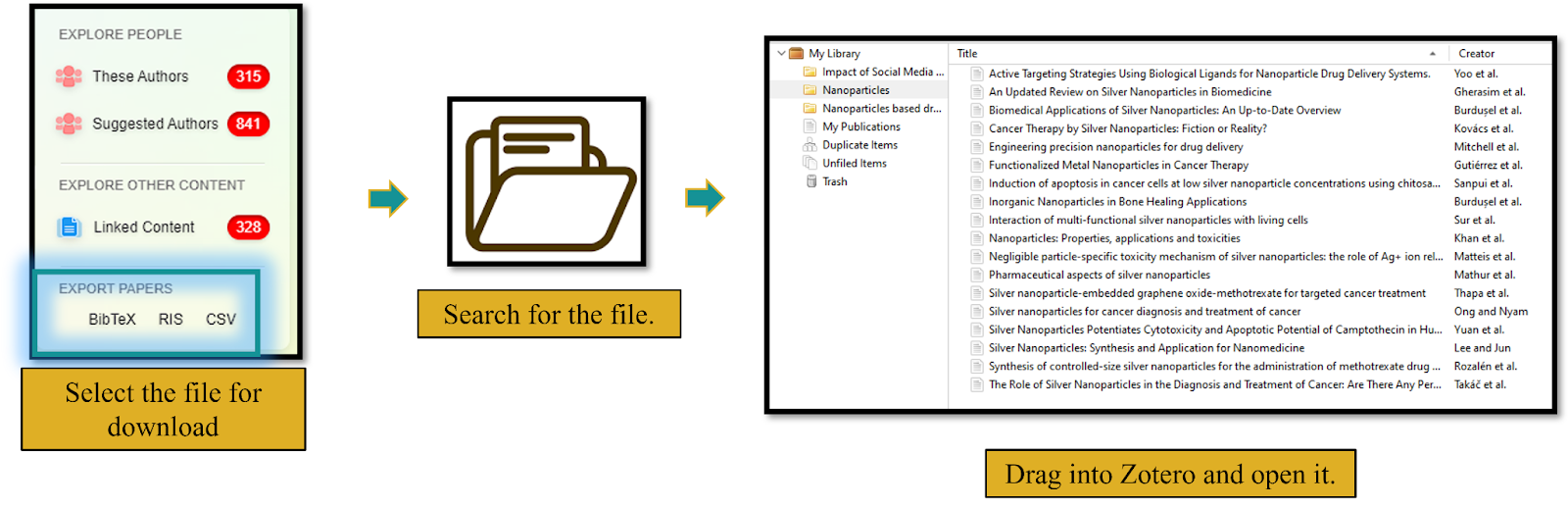 Research Rabbit (+Zotero) for Literature Mapping