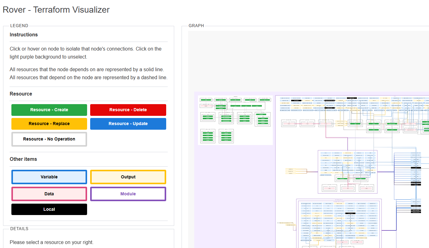 How to Visualize Your Terraform - by Mahmoud Sehsah