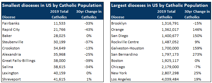 Other Steubenvilles? What U.S. dioceses might face merger plans?