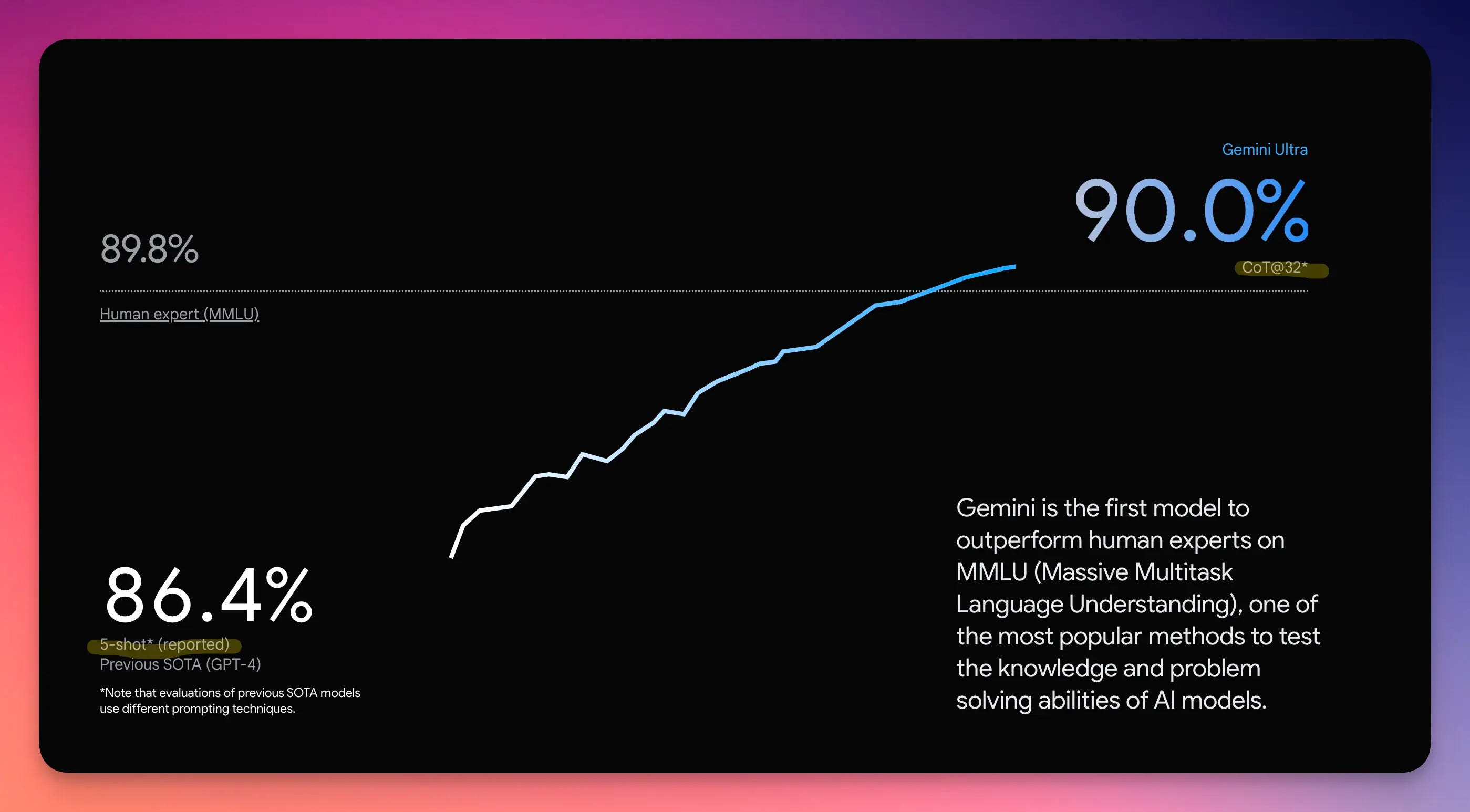 Teaching to the Test: How Benchmark Gaming Could Influence AI Progress