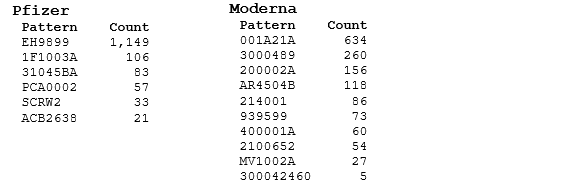 Known Lot Batches with Expiration Dates, Pfizer, Moderna, Janssen ...