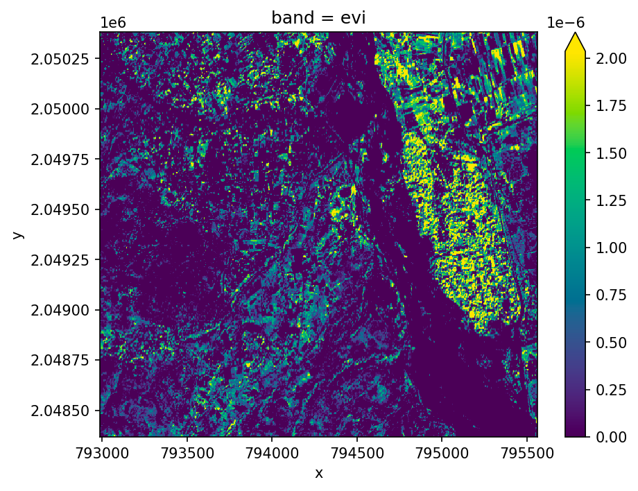 10 Common Vegetation Indices and Their Applications in Remote Sensing