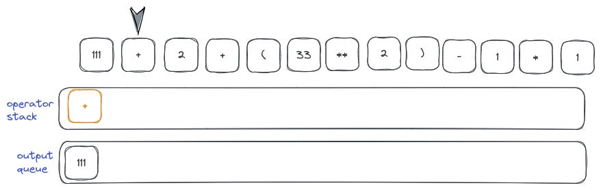Step By Step Parsing of Mathematical Expressions From Scratch