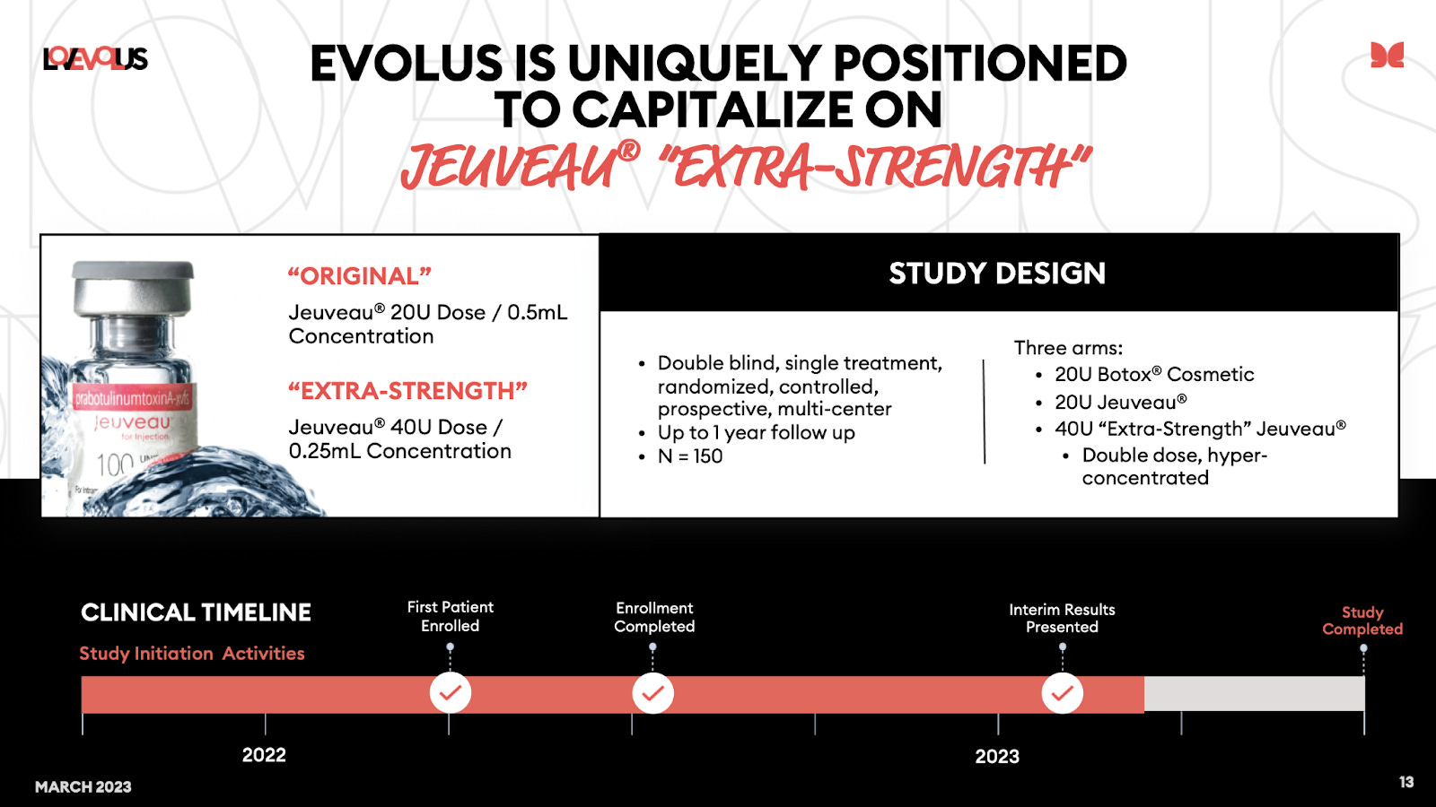 Part 1: Deep dive on Evolus ($EOLS) - by Jonah Lupton