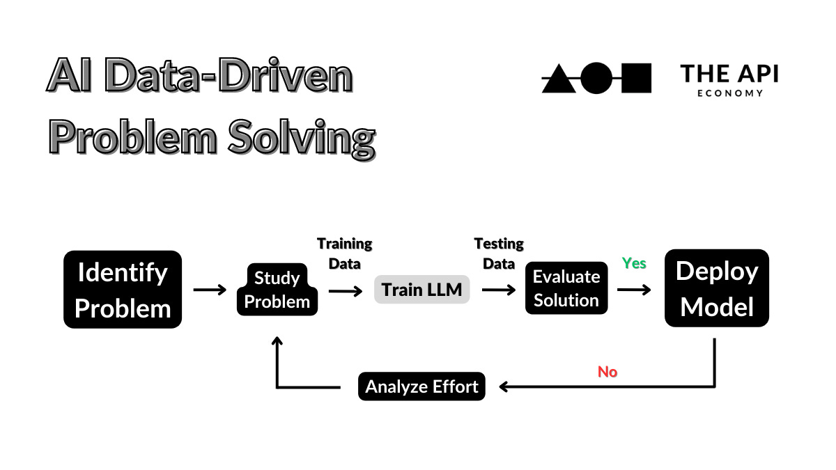 Decisions, Decisions: Accelerating Tech Adoption With AI