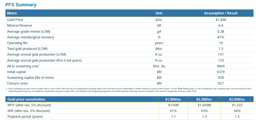 Dundee Precious Metals - LWS Financial Research