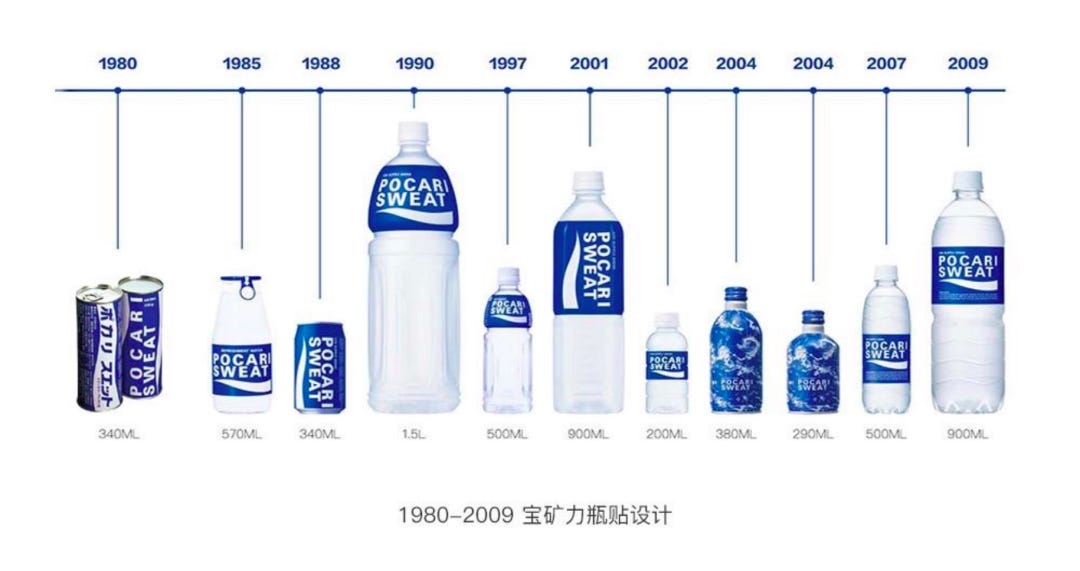 Pocari Sweat Origin Story - by Leon - Hidden Japan