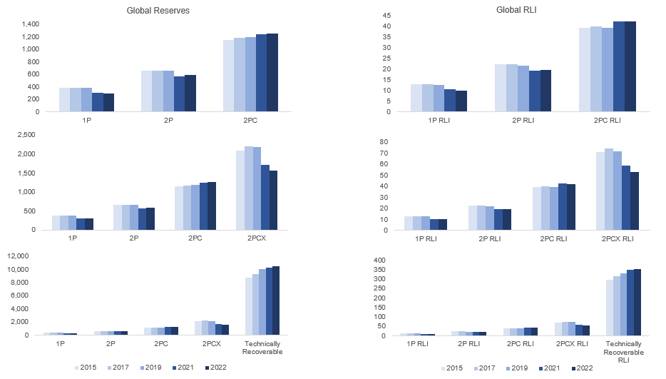Revisiting the Energy Capital Cycle - by WTIRealist