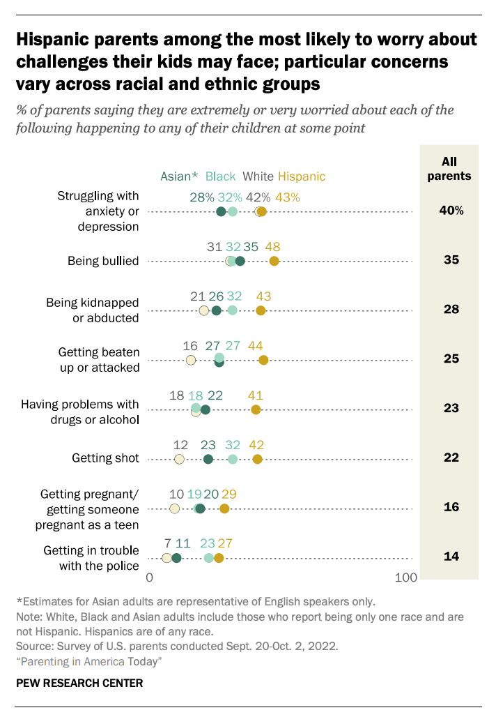 The Anxious Style of American Parenting