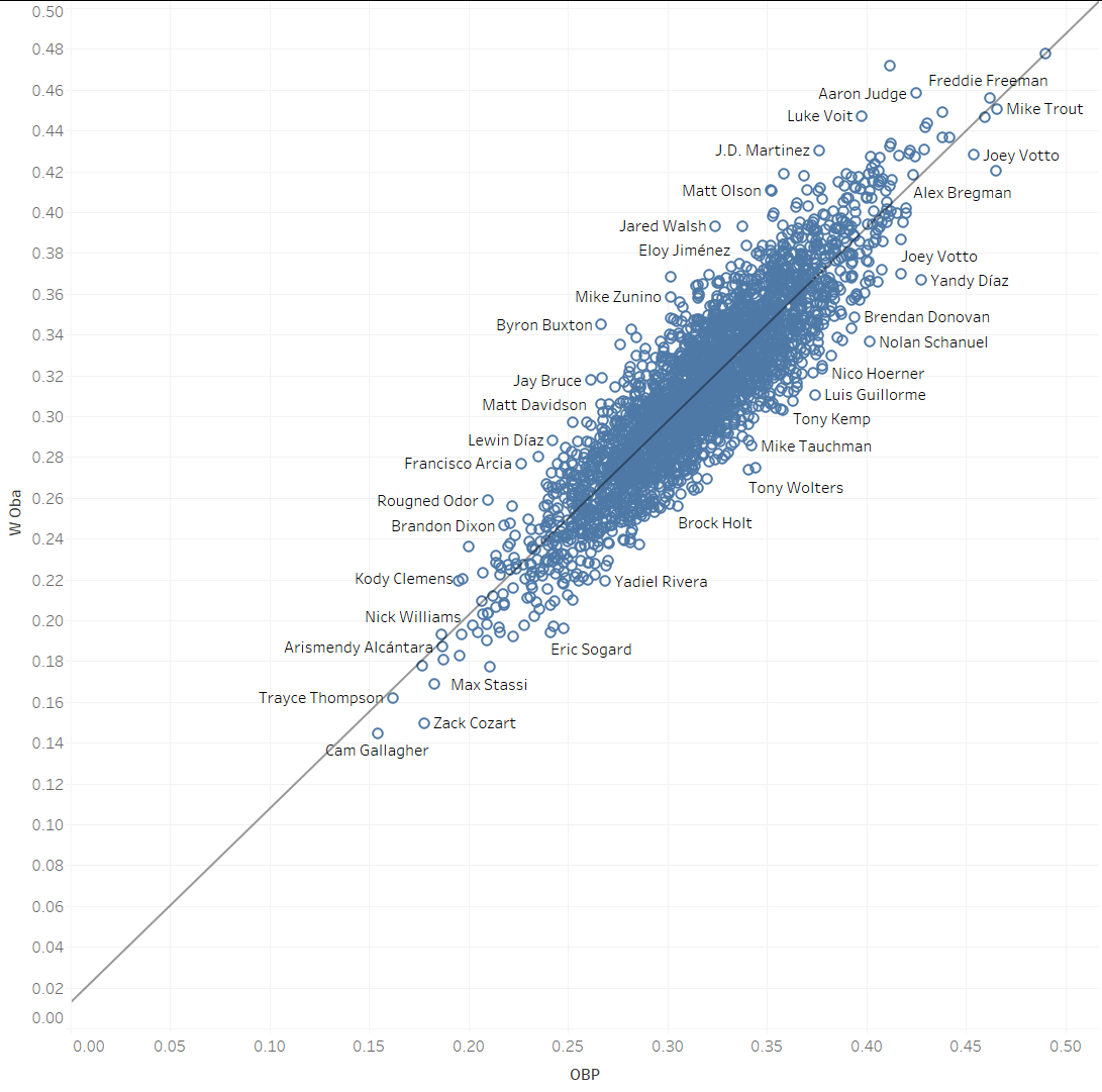 The Sabermetric Case for Batting Average - by Eli Ben-Porat