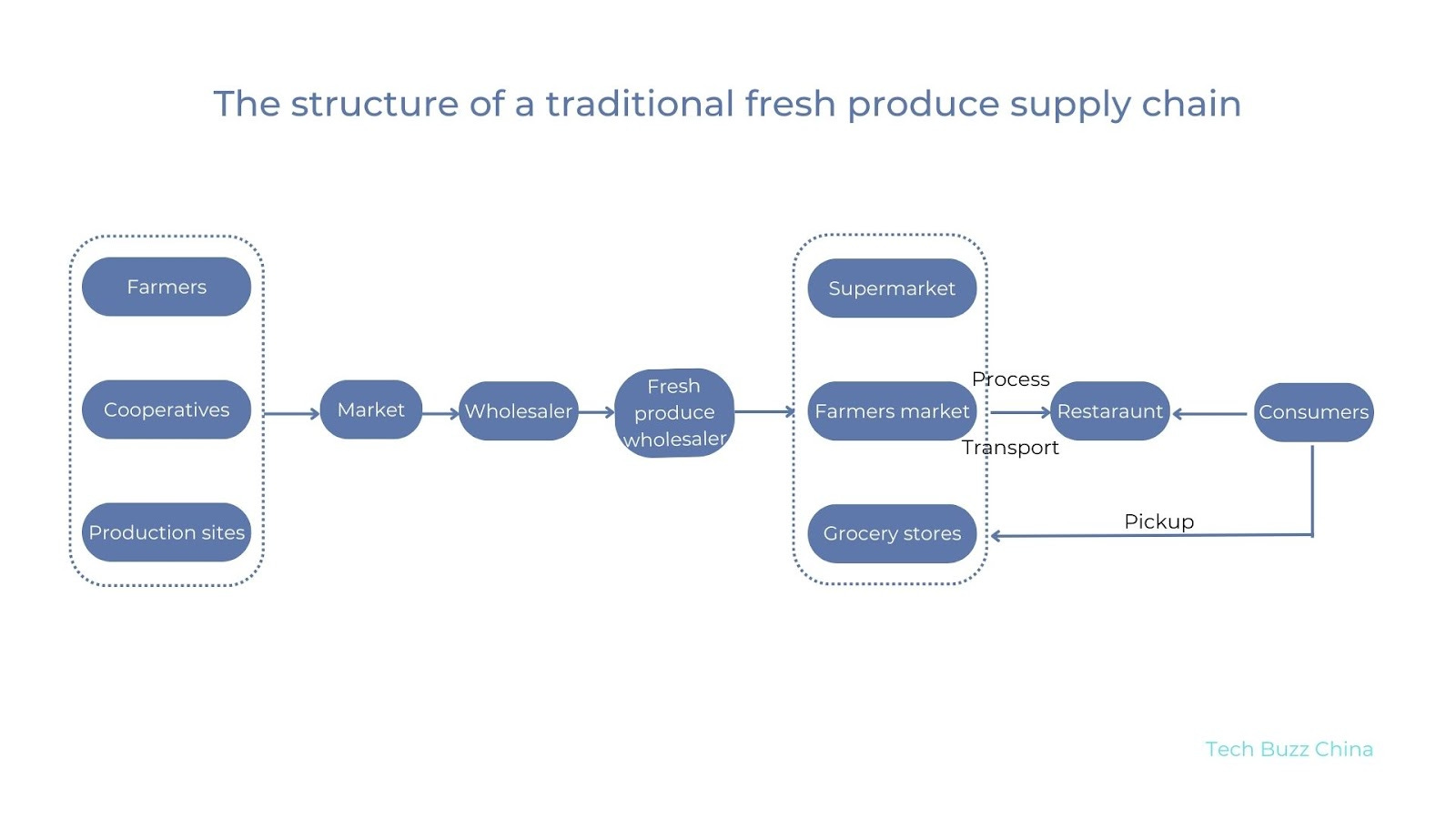 Redefining Fresh: Alibaba's Freshippo and the New Frontier in Grocery ...