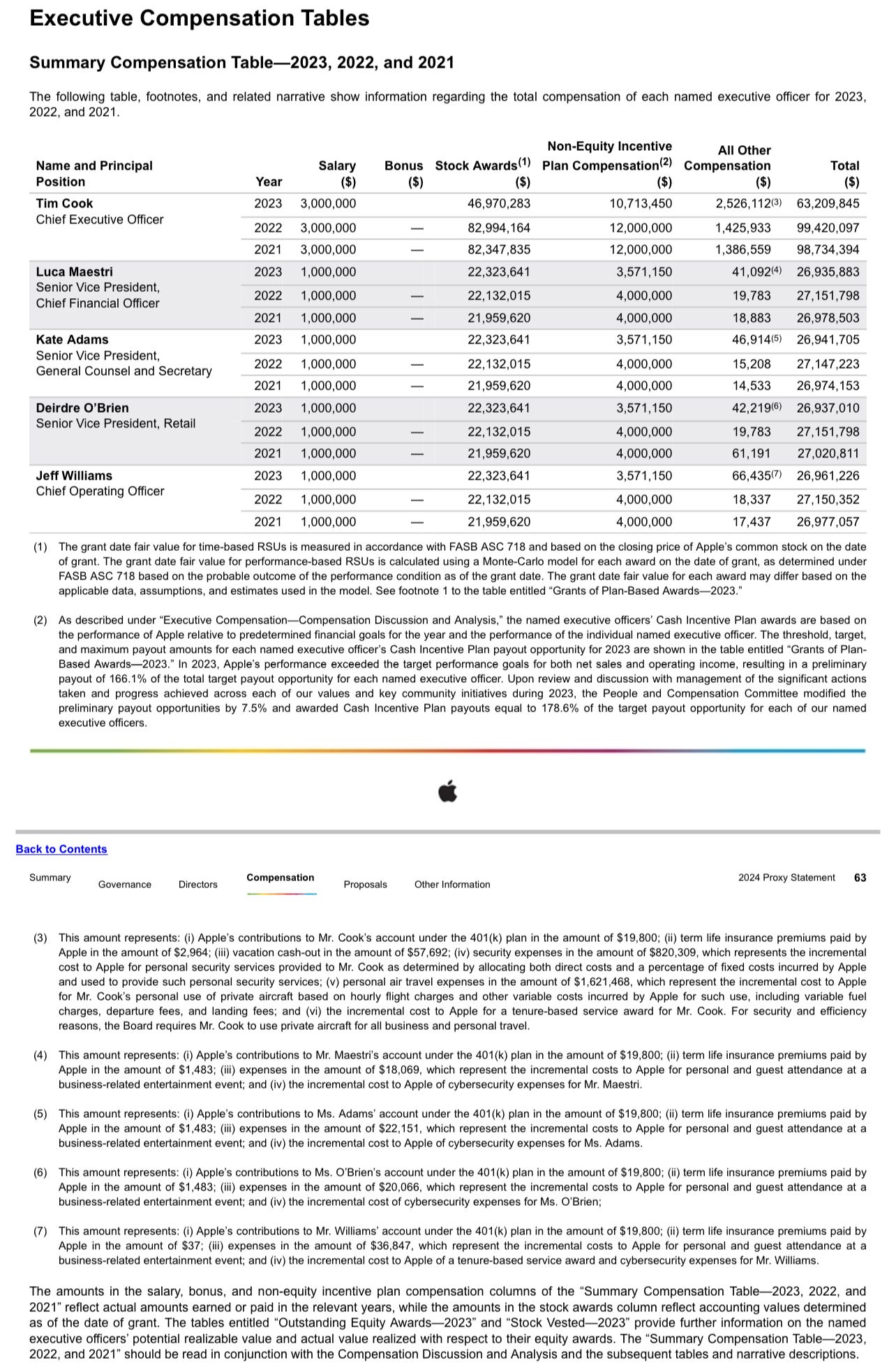 Apple’s Proxy - Mr. CorpGov Substack