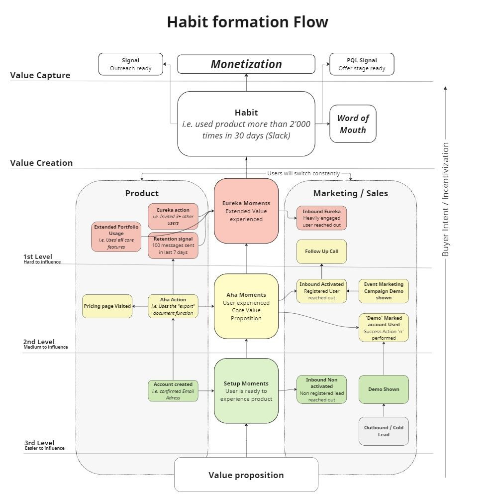 Qubit: Y Combinator Startup Investing Chart