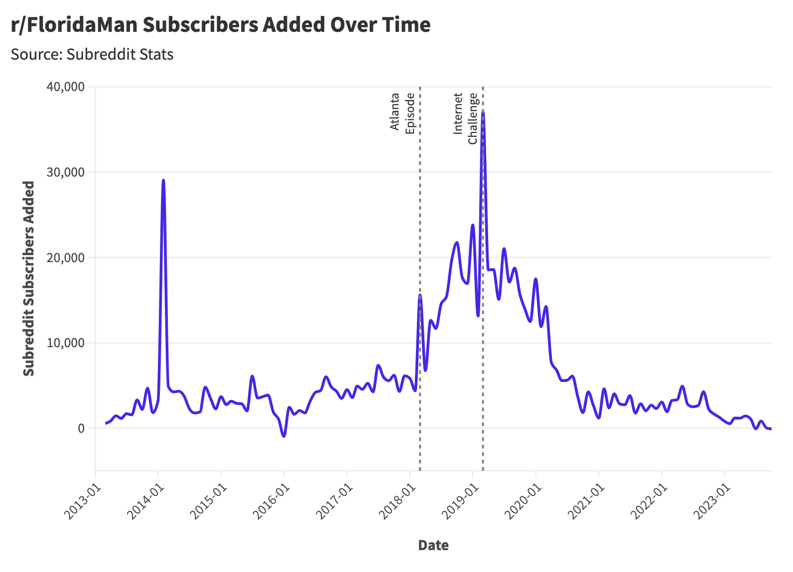 Unraveling Florida Man: The Meme, The Myth, The Legend. A Statistical ...