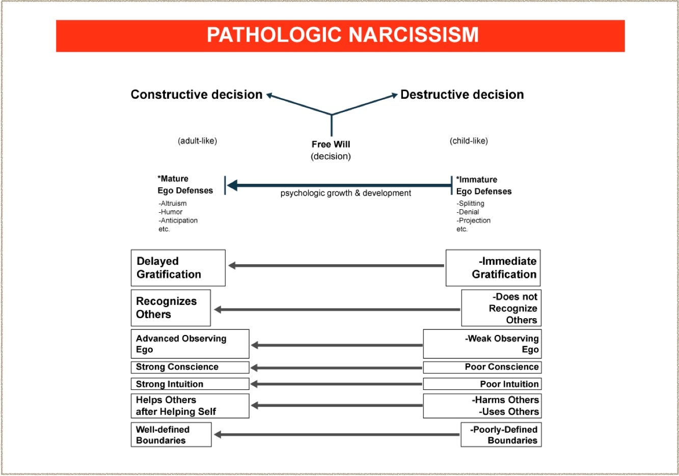 Character Growth in Men Through Constructiveness