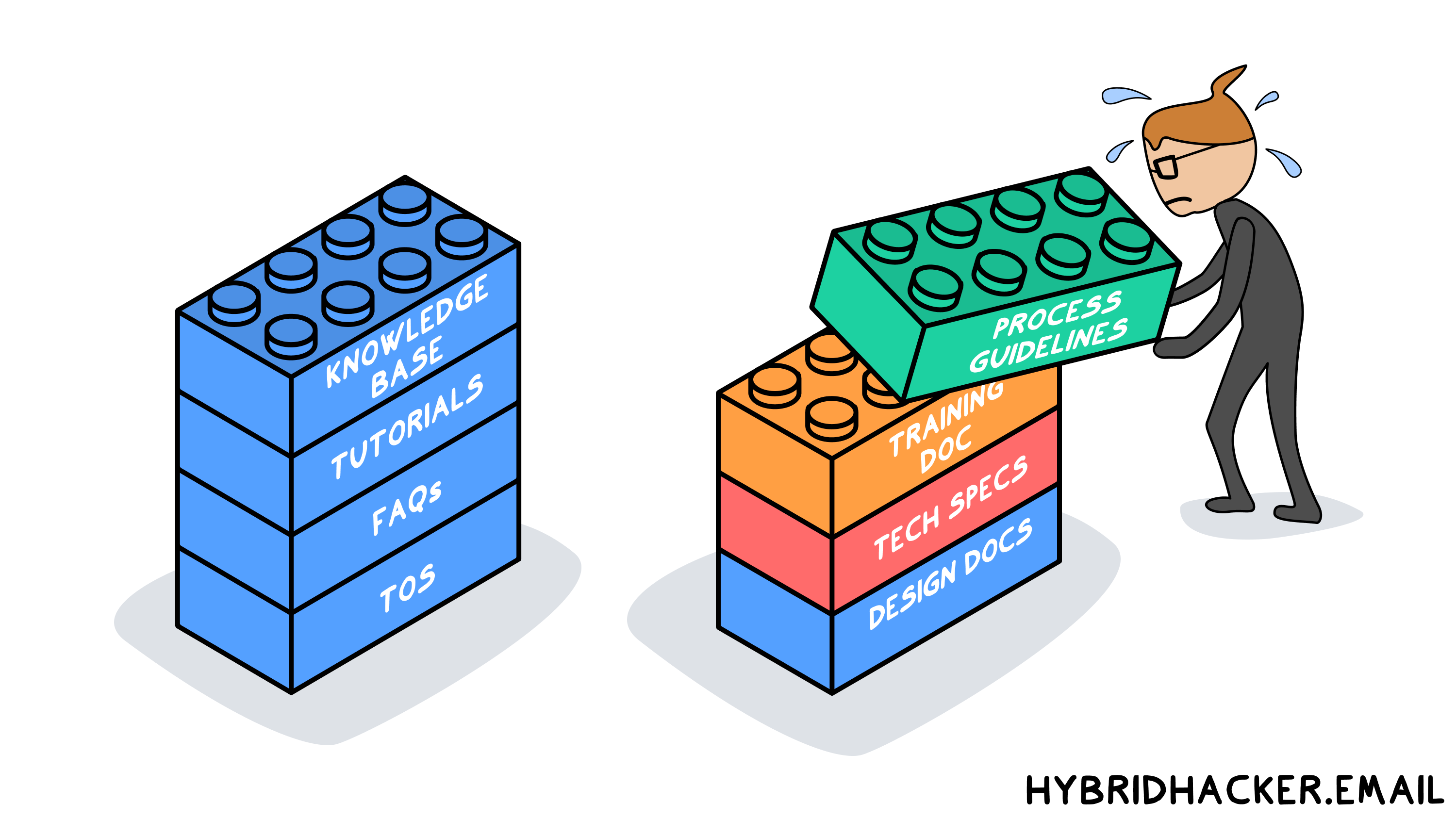 How to Deal with Team Documentation - by Nicola Ballotta
