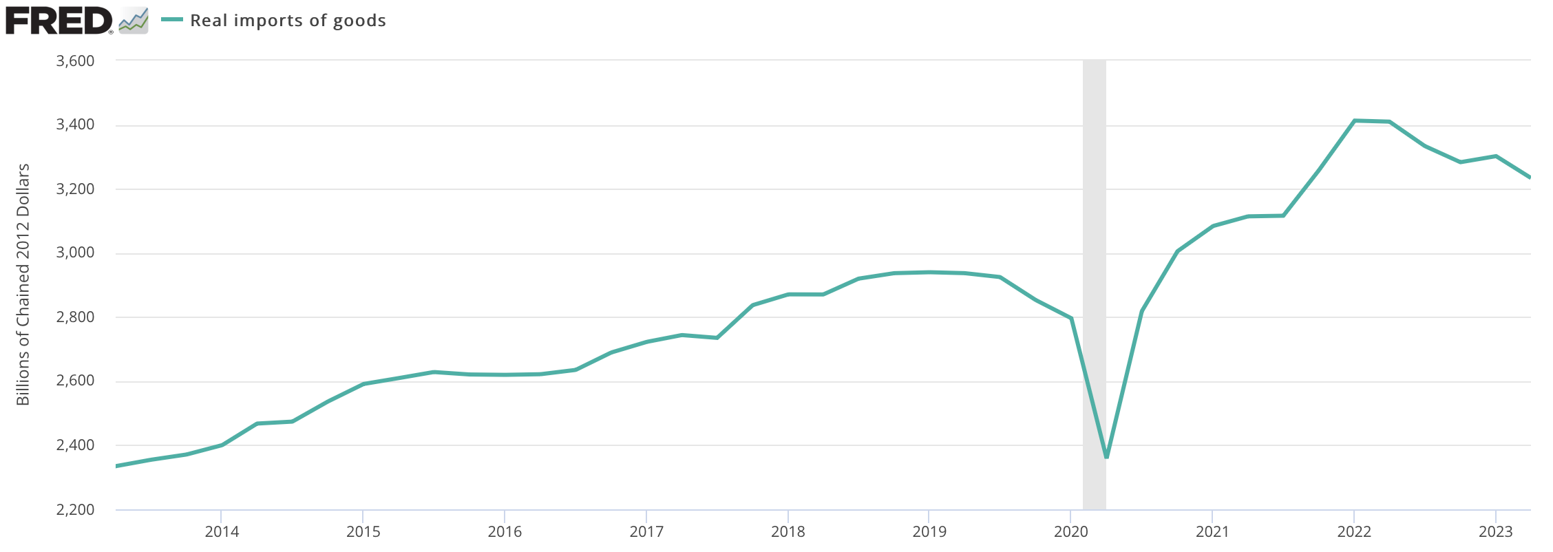 Why did inflation fall? - by Matthew Yglesias