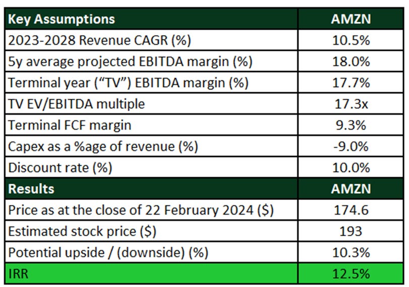 Unraveling Amazon's Earnings: What You Need to Know