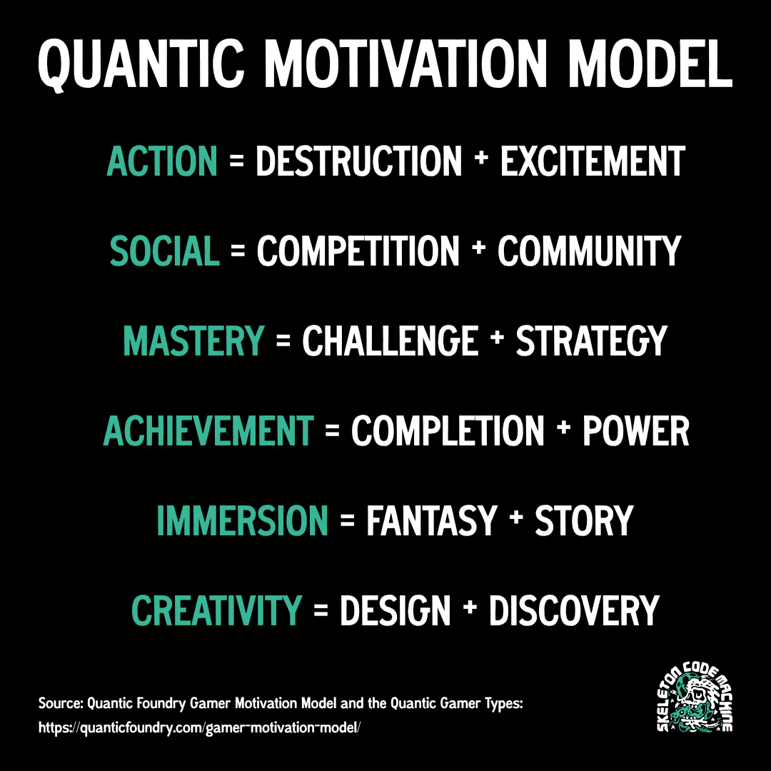 What type of gamer are you? - by Exeunt Press