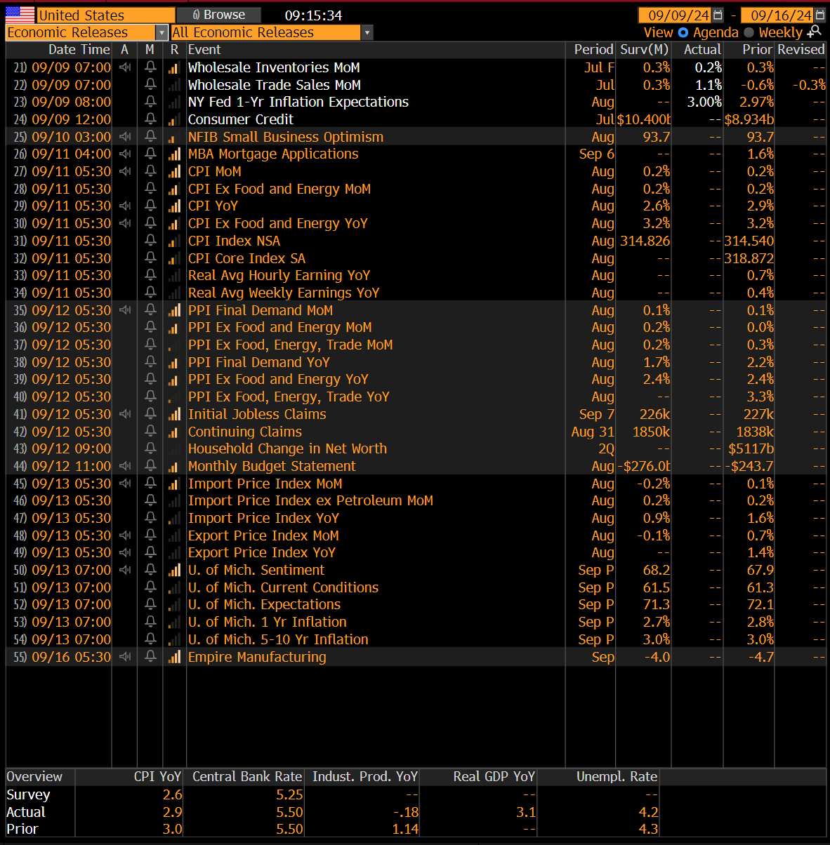 Macro Report/Podcast: How to generate exceptional returns Pt.2 / Macro Flows Report